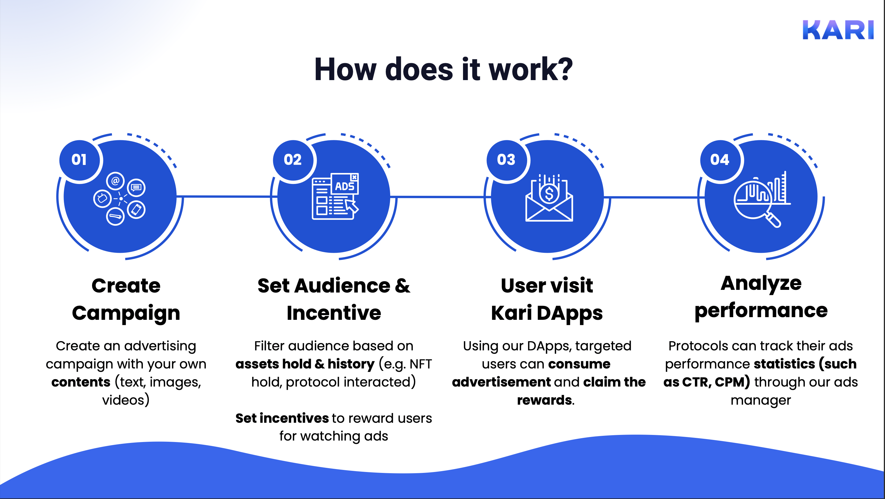 Kari Protocol | ETHGlobal